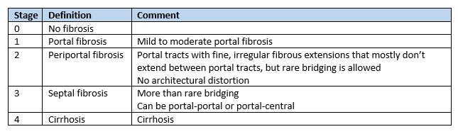 Medical Liver – Kurt's Notes