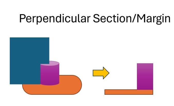 Kurt’s Grossing Basics – Kurt's Notes